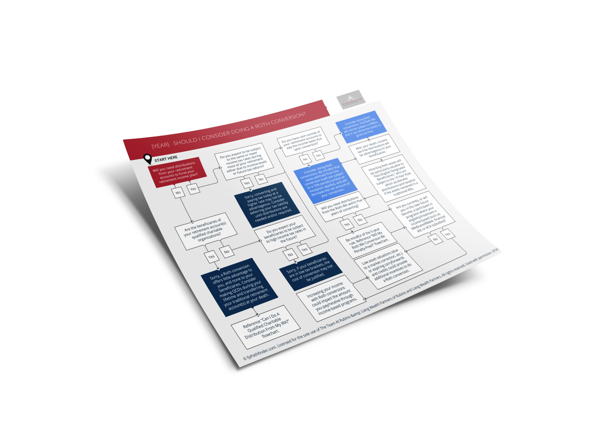 Should You Consider A Roth Conversion? (Flow Chart) | Rubino & Liang ...